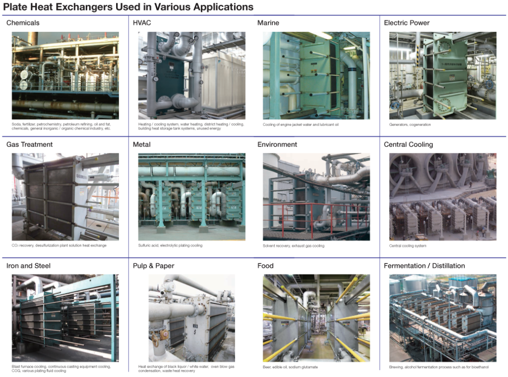 HISAKA HEAT EXCHANGER – Synergy Corporation